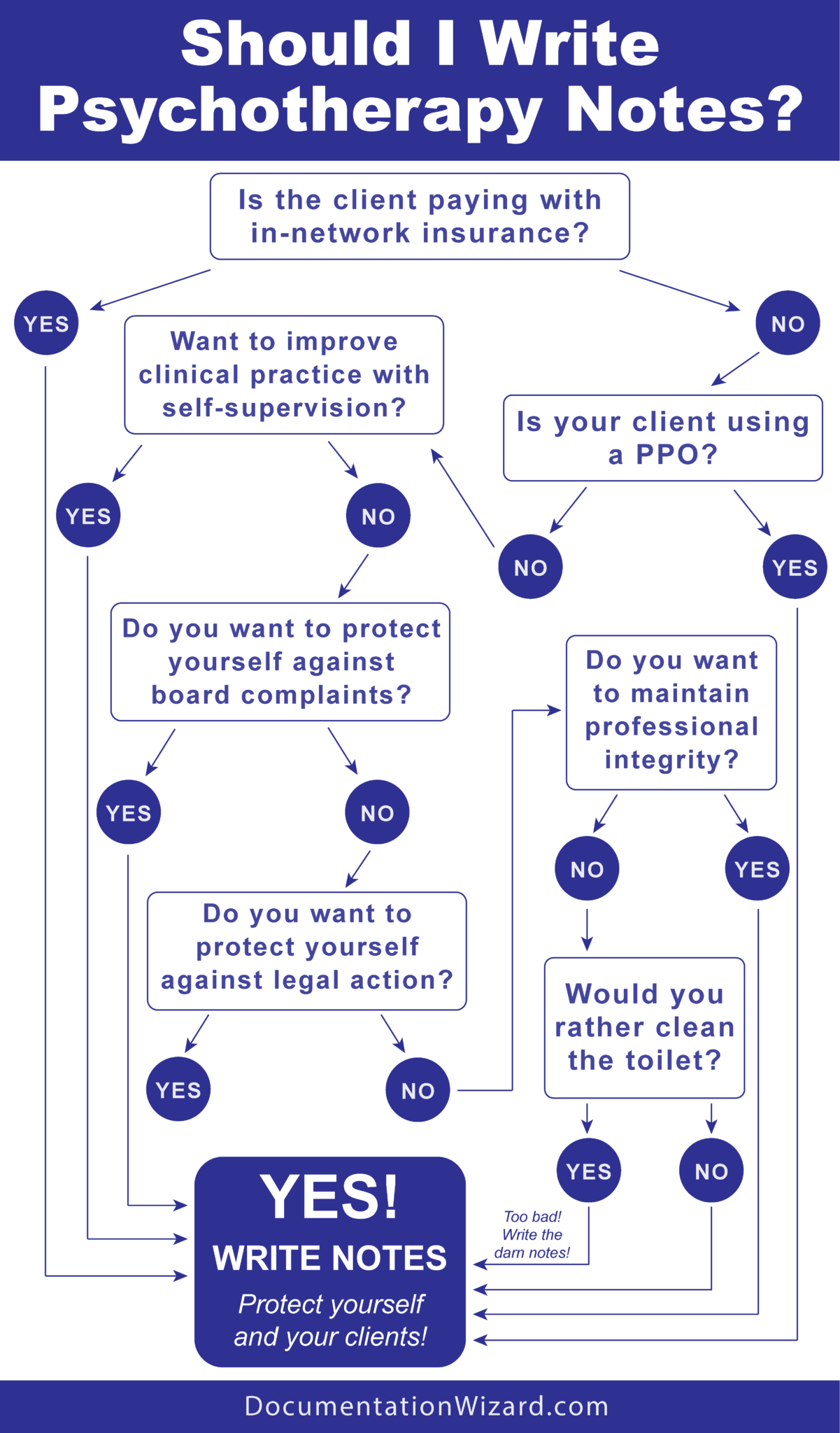 Need to Write Treatment Plans and Progress Notes?